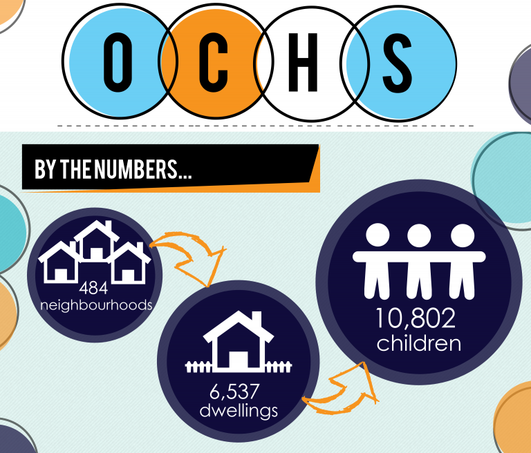 2014 OCHS - Ontario Child Health Study