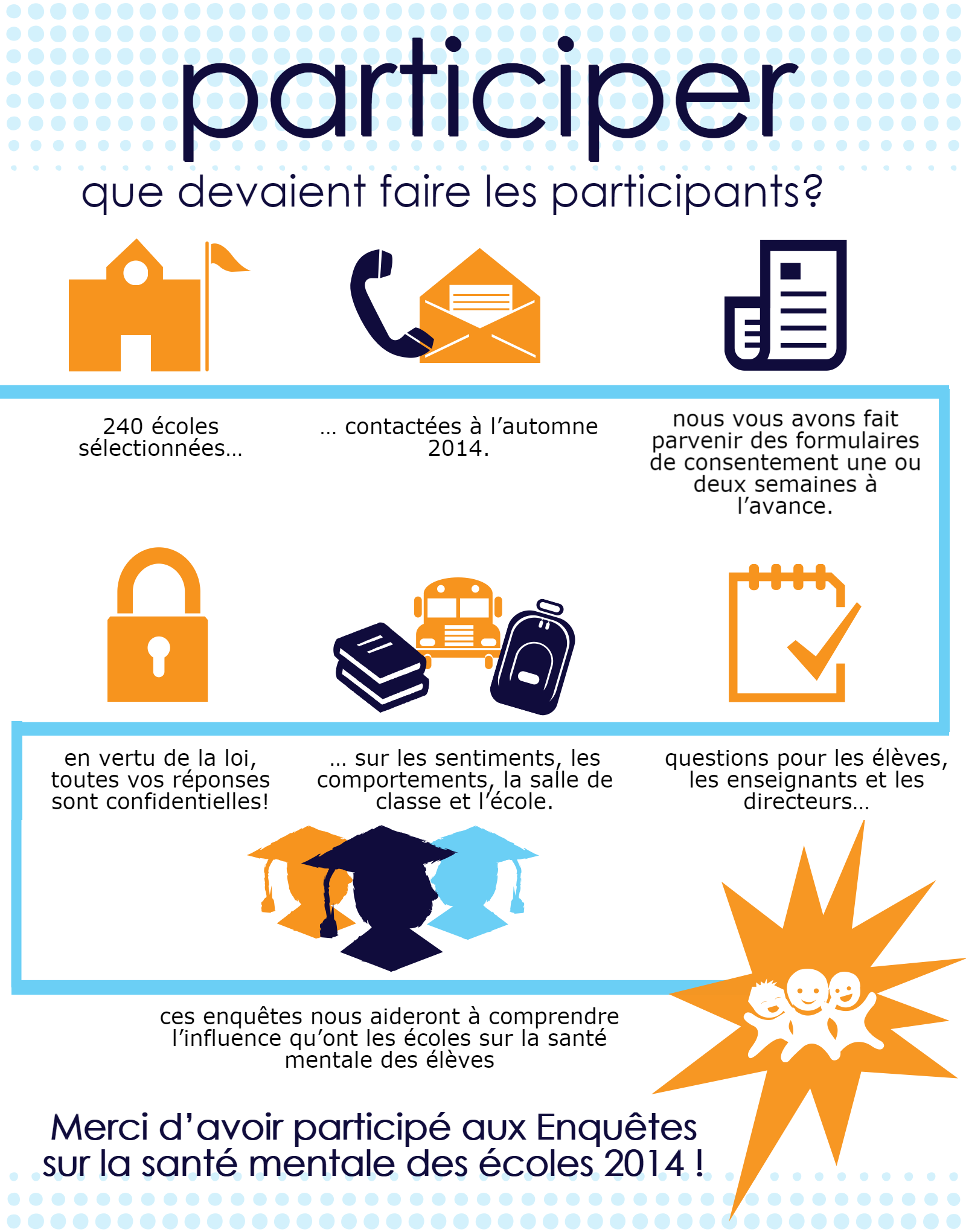 Votre participation - Étude sur la santé des jeunes ontariens